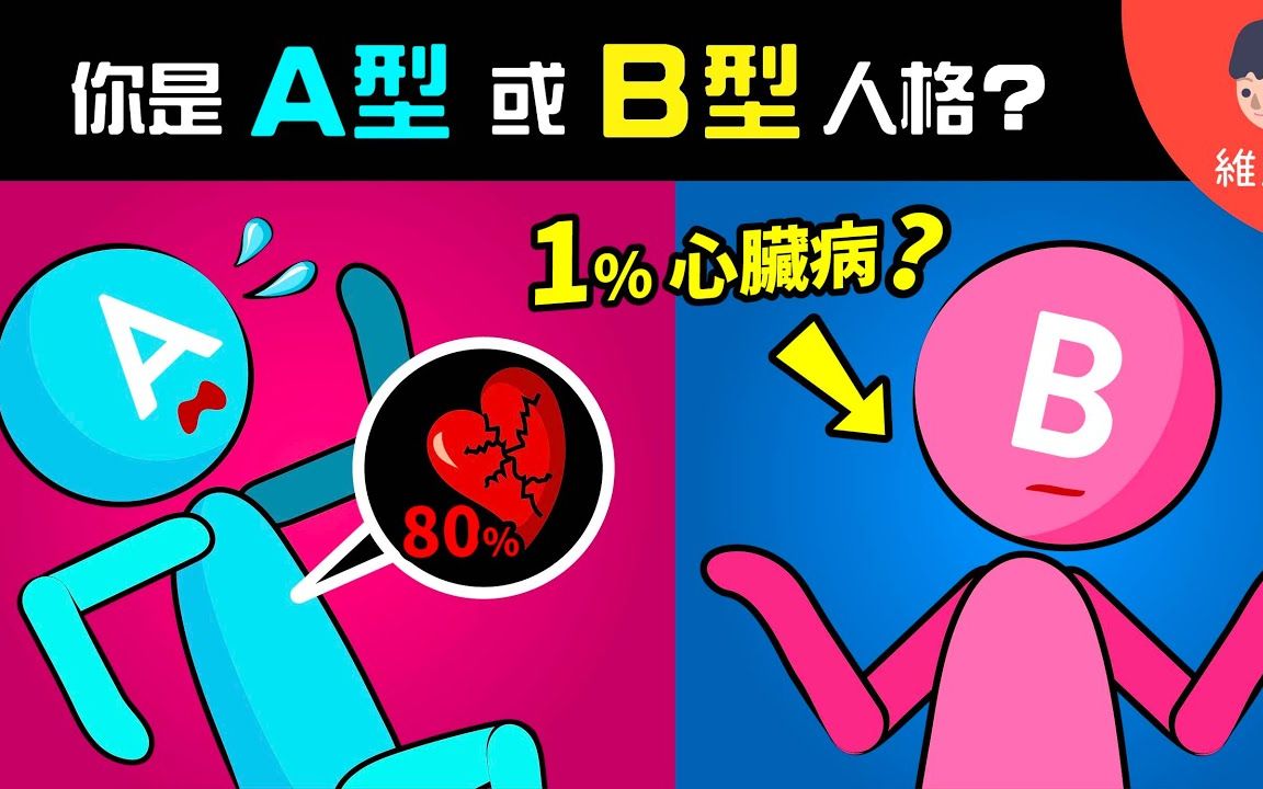 你是什麼人格類型?看人格就知道你心臟病的機率?!A型B型人格準嗎?...