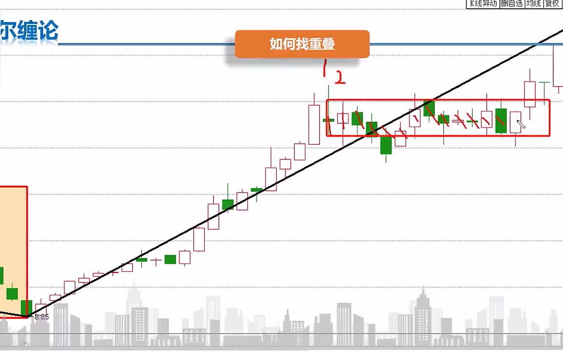 缠论精讲:笔和线段的画法精解,线段内笔的包含关系的处理原则