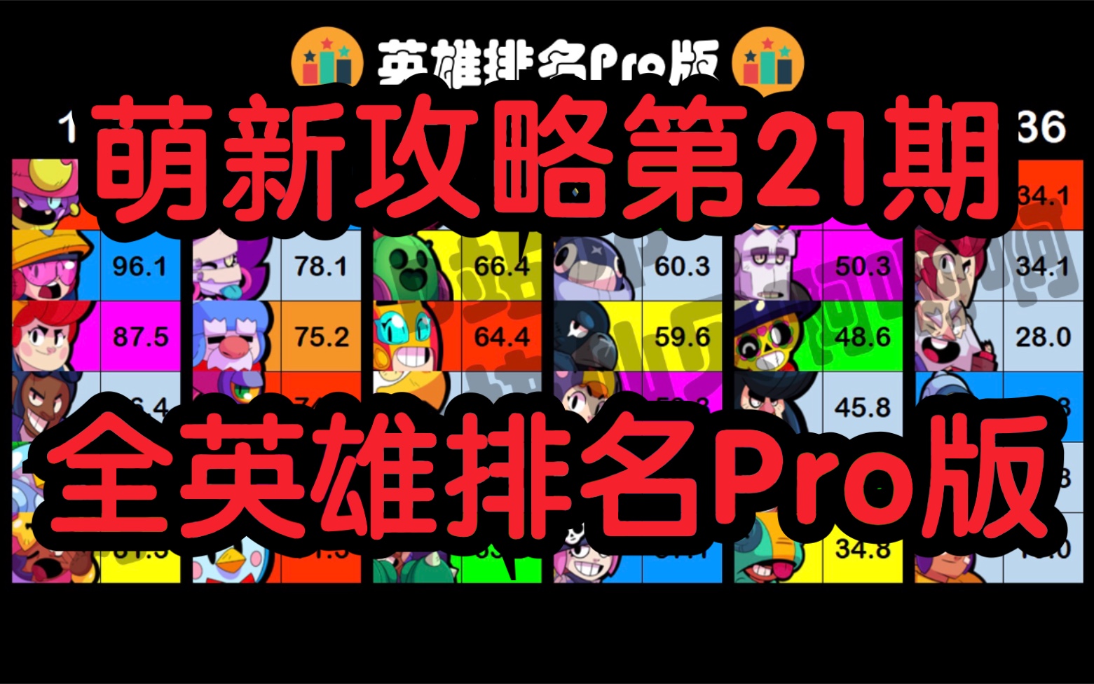 【荒野乱斗】全英雄排名Pro版!英雄培养顺序推荐!各模式英雄推荐总集...