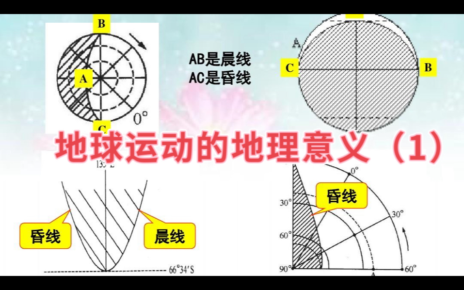 高中地理选择性必修一:地球运动的地理意义,昼夜交替与晨昏线的判读...