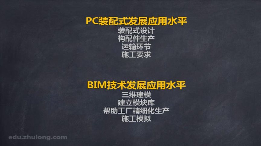 8.8.BIM技术及PC建筑发展水平概括