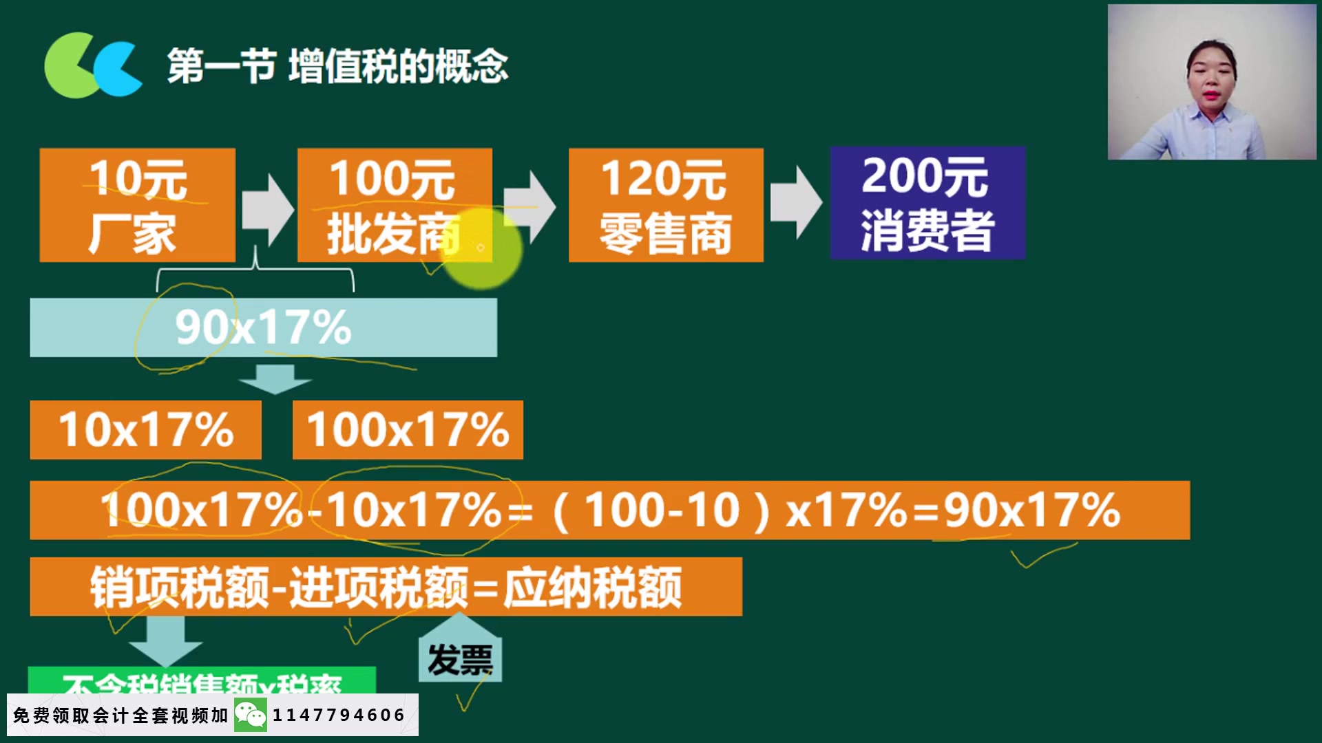 新车增值税_增值税利润表_增值税应税项目