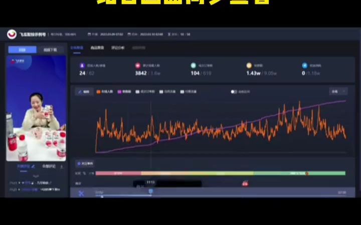 ...调整优化后可以直接影响下场算法推流?#直播技巧 #电商干货#飞瓜...