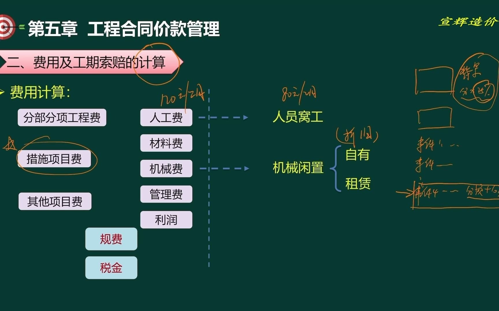 工程合同价款管理-8(费用及工期索赔判断与计算-下)