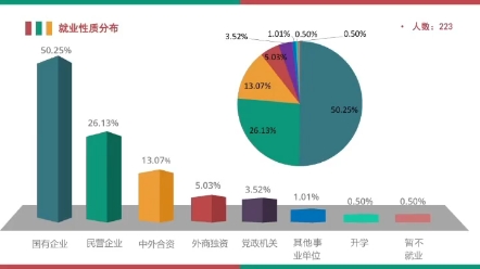 金融硕士/金融专硕:上海财经大学金融学院就业质量报告