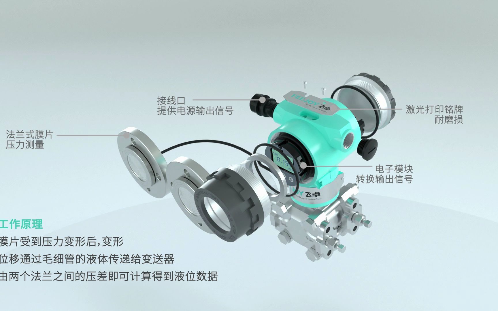 双法兰差压变送器 差压 变送器 法兰