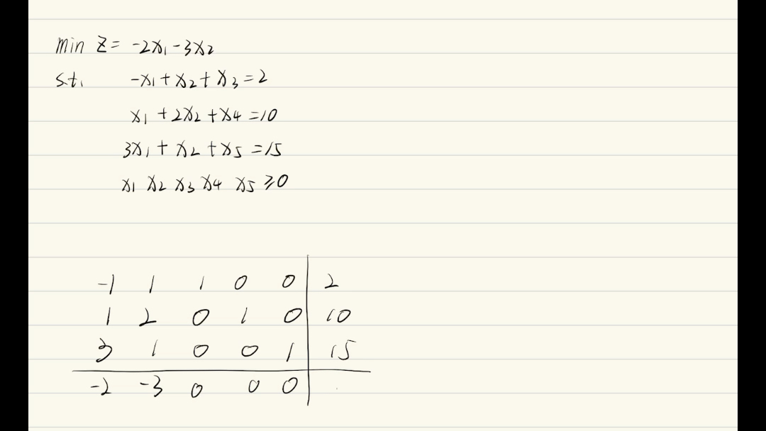 《最优化方法》第二版 单纯形法