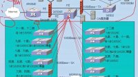 27集计算机组网技术基础本科研究生级别课程网络工程师