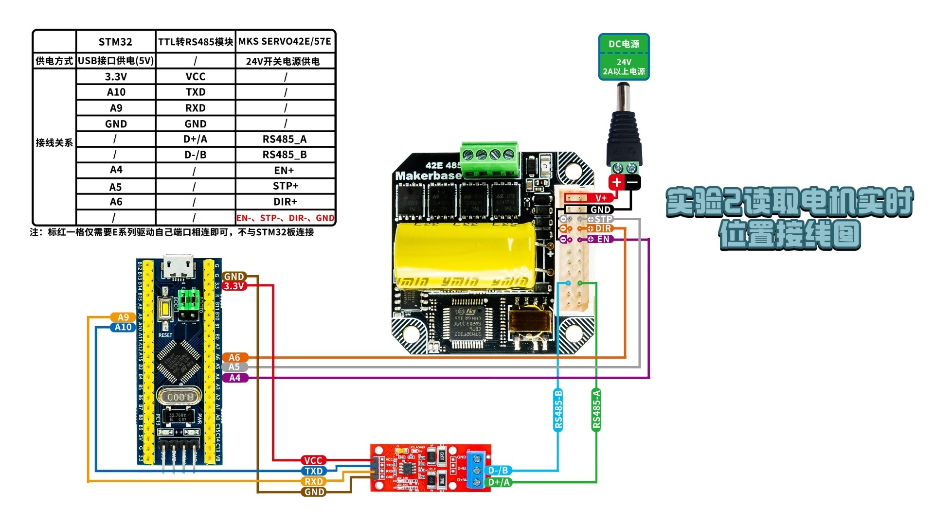 Makerbase E系列闭环步进电机 示例5 STM32_Keil串口例程