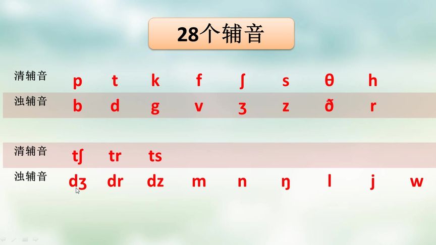 英语音标跟我学,音标领读1遍,系统解决音标发音单词读音