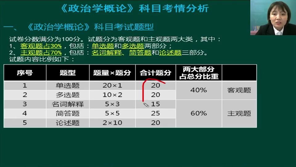 上学网视频直播讲解自学考试00312 政治学概论课程