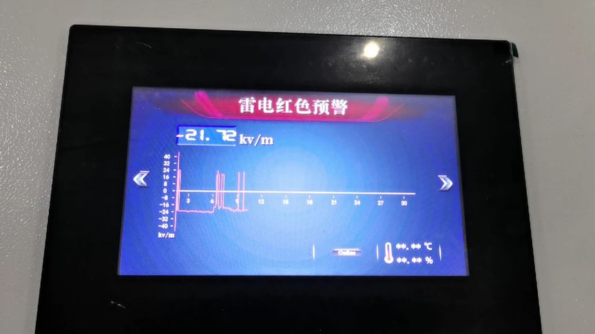 雷电预警装置闪电定位系统和大气电场仪器