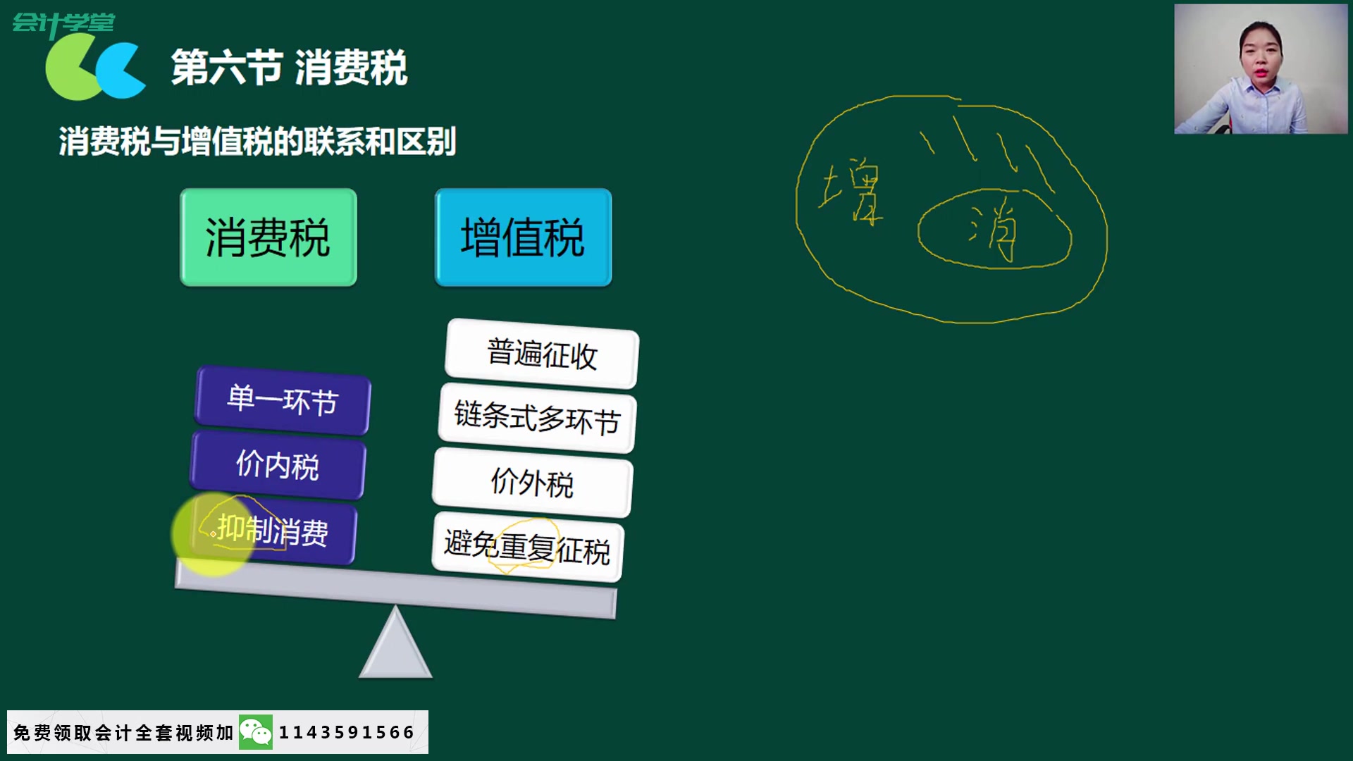 燃油消费税_消费税怎么算_消费税税目税率表