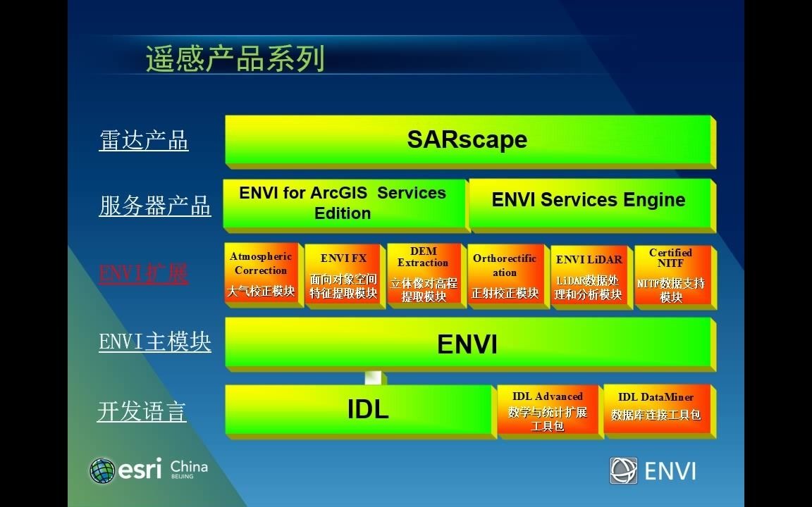 ENVI基础教程-数据预处理