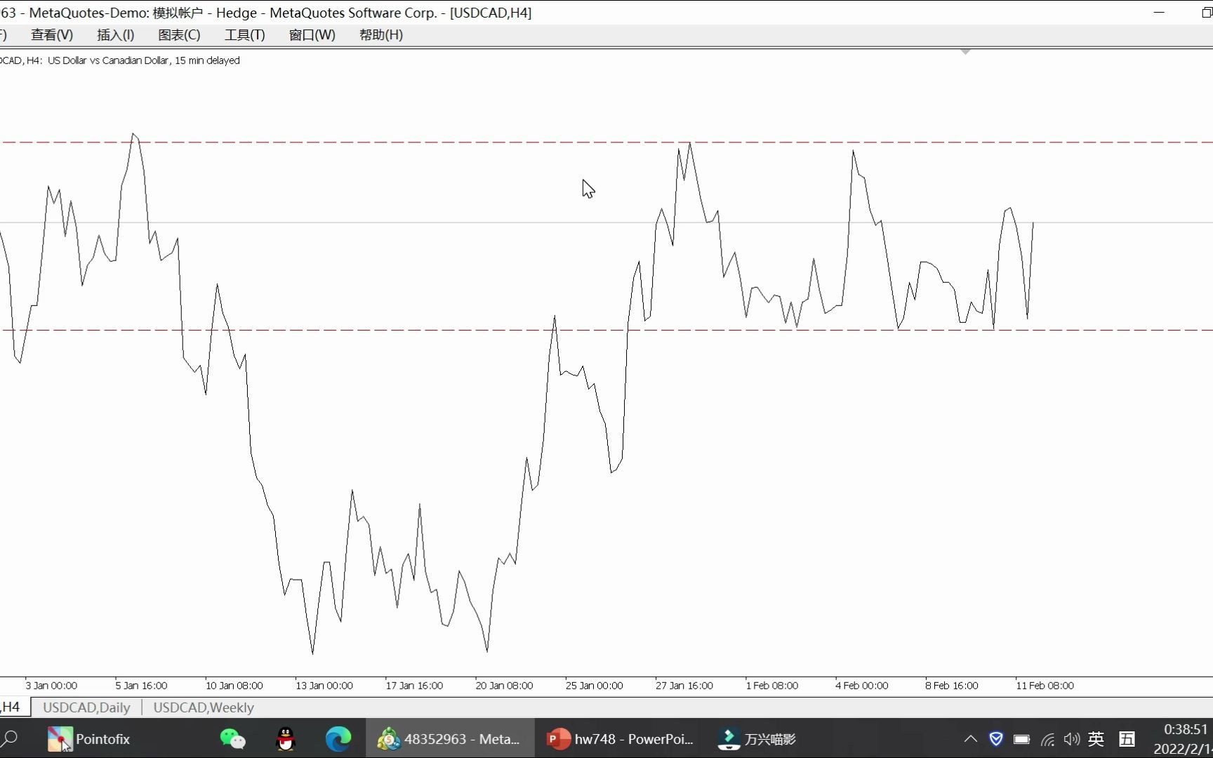 美元兑加元(USDCAD)的走势