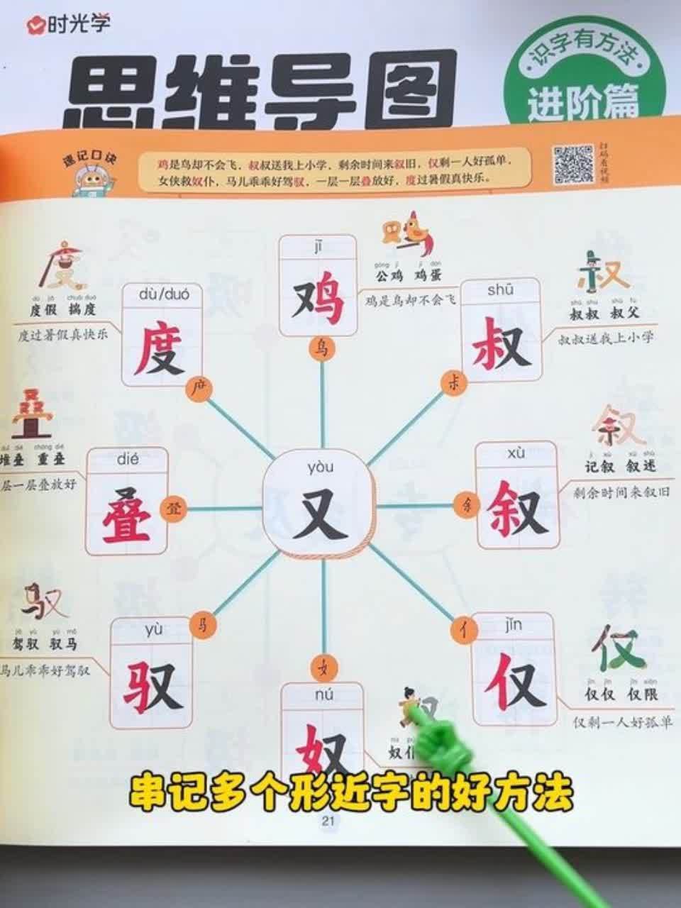...办?试试#思维导图速记汉字 ,轻松帮助孩子增加识字量#一年级 #识字