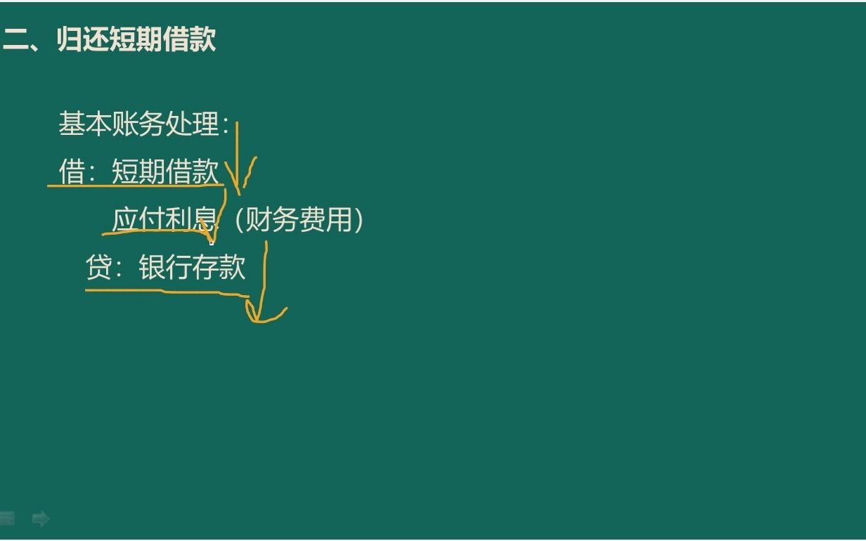 实务0301002归还短期借款