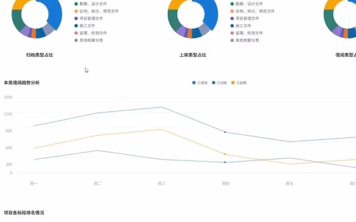 鲁班工程管理数字平台,工程项目的数字化管理解决方案#数字化管理 #...
