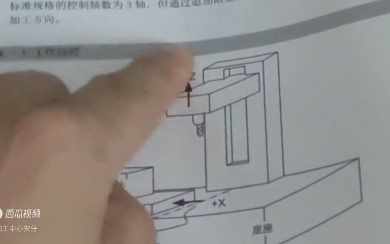 加工中心机床坐标讲解,X轴,Y轴,Z轴哪边是正?哪些是负?