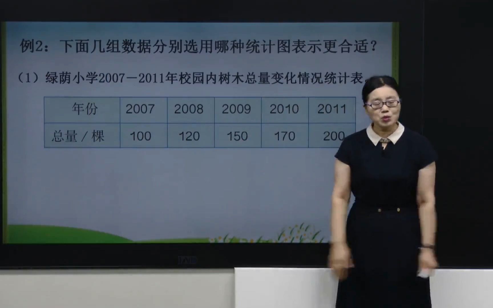 小学六年级数学上册:扇形统计图选择合适的统计图,同步课程讲解