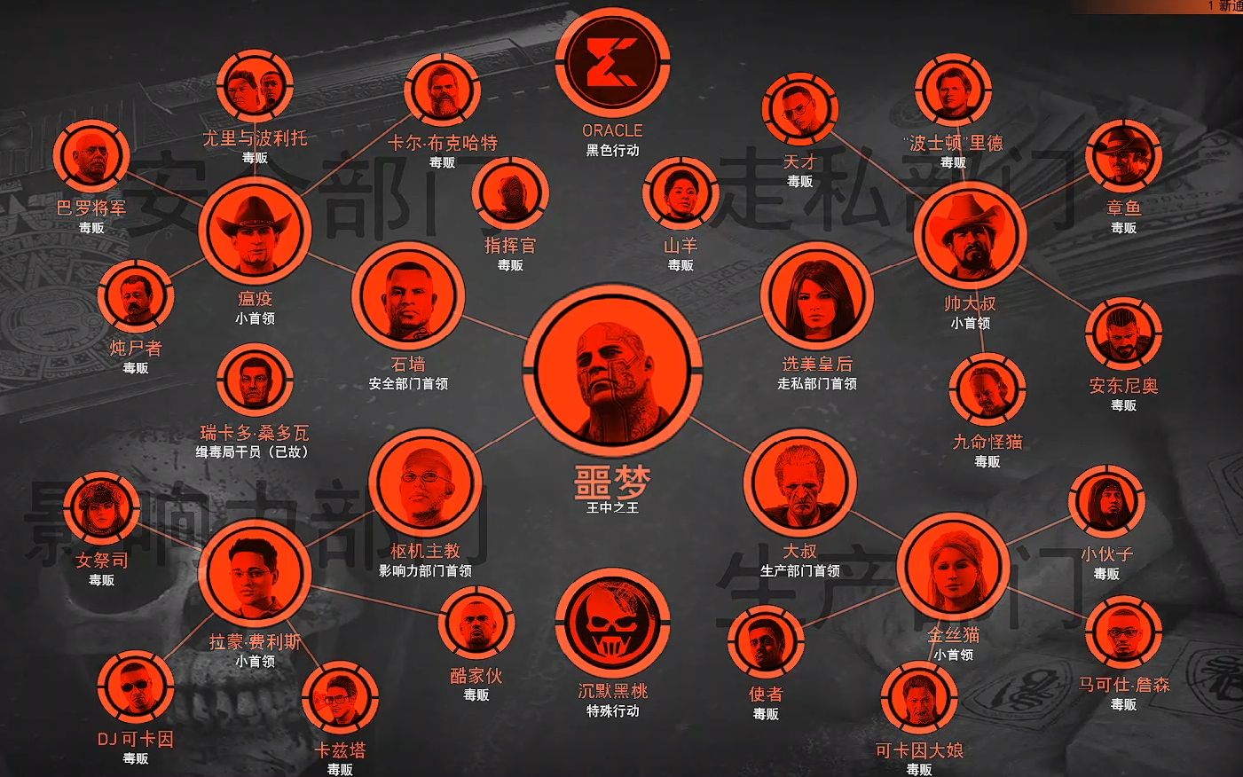 【幽灵行动荒野】安全部门全介绍