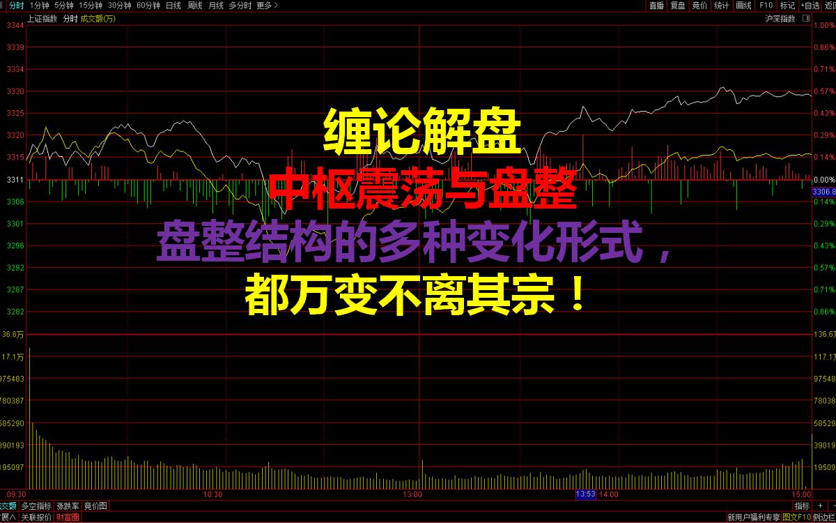 20230304缠论解盘:中枢震荡与盘整;盘整结构的多种变化形式,都万变...