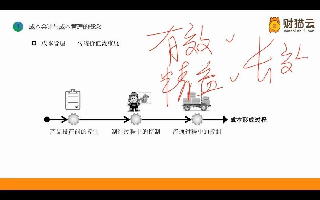 成本管理——精益成本管理维度