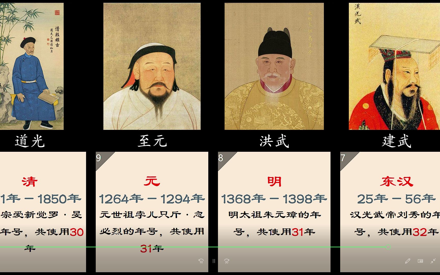 中国历史上使用时间最长的年号