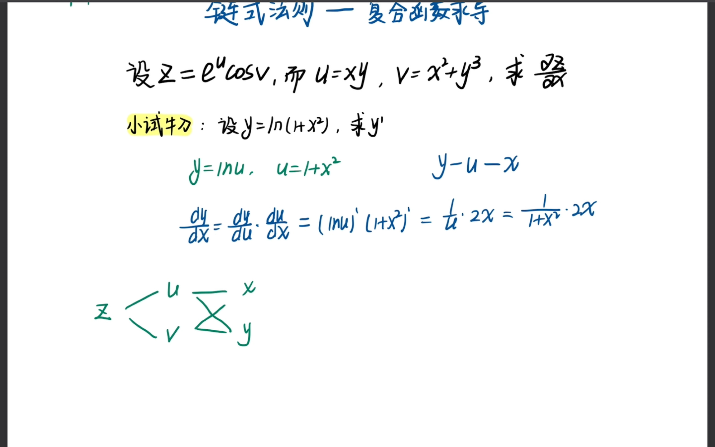 二元复合函数链式求导法则