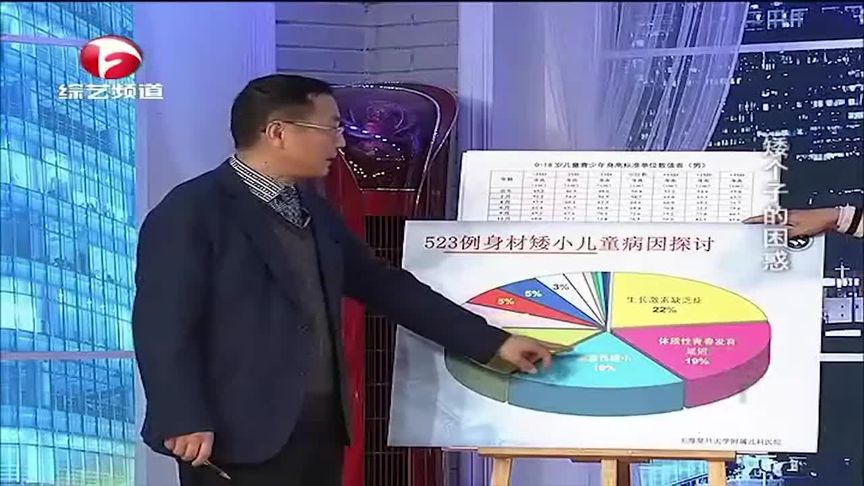 不能注射生长激素的情况有这些,生长激素还会诱发新的肿瘤?