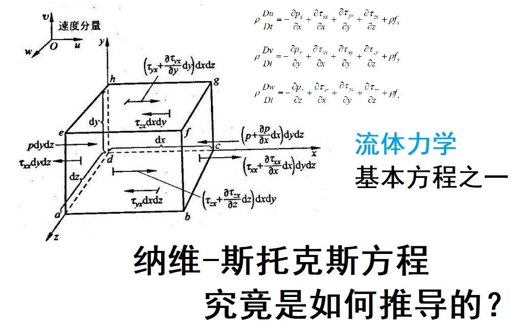 【图灵鸡】什么是纳维-斯托克斯方程?它究竟是如何推导的?真的有...
