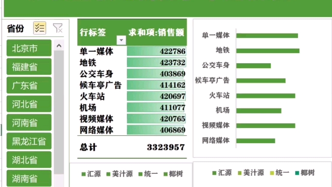 如何快速拆分数据透视表?