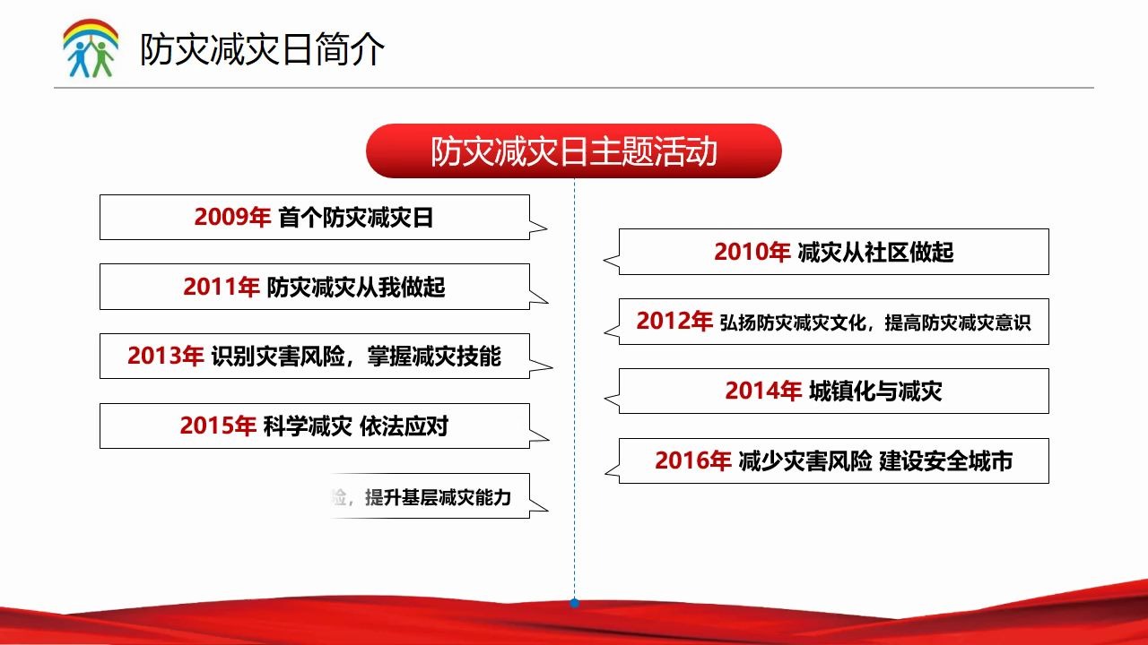全国防灾减灾日ppt