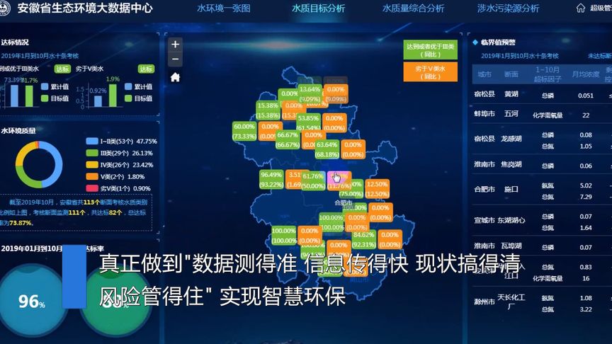 生态环境大数据助力智慧监管