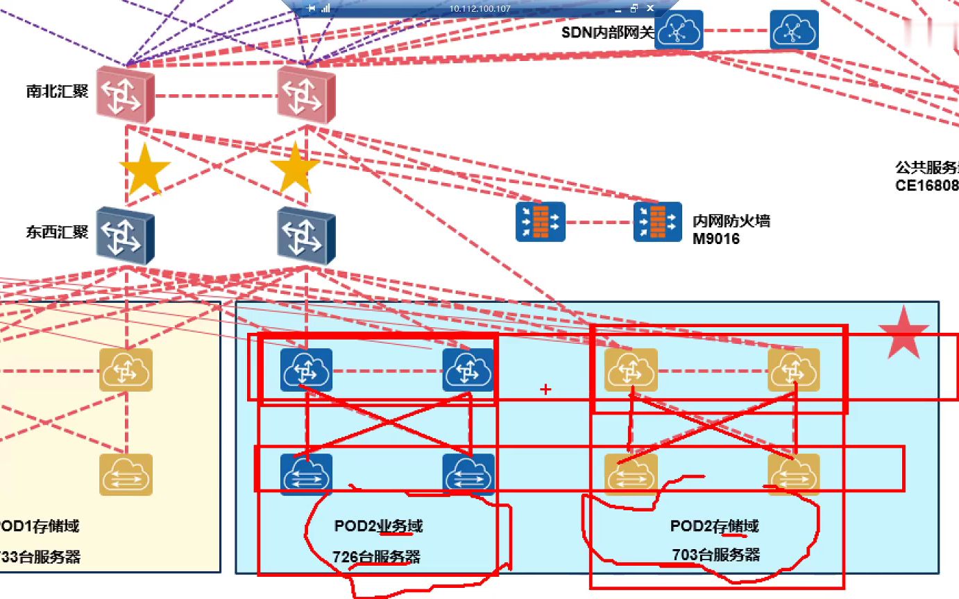 云数据中心设计案例:Ⅰ、多POD数据中心网络建设:02、本案例基础...