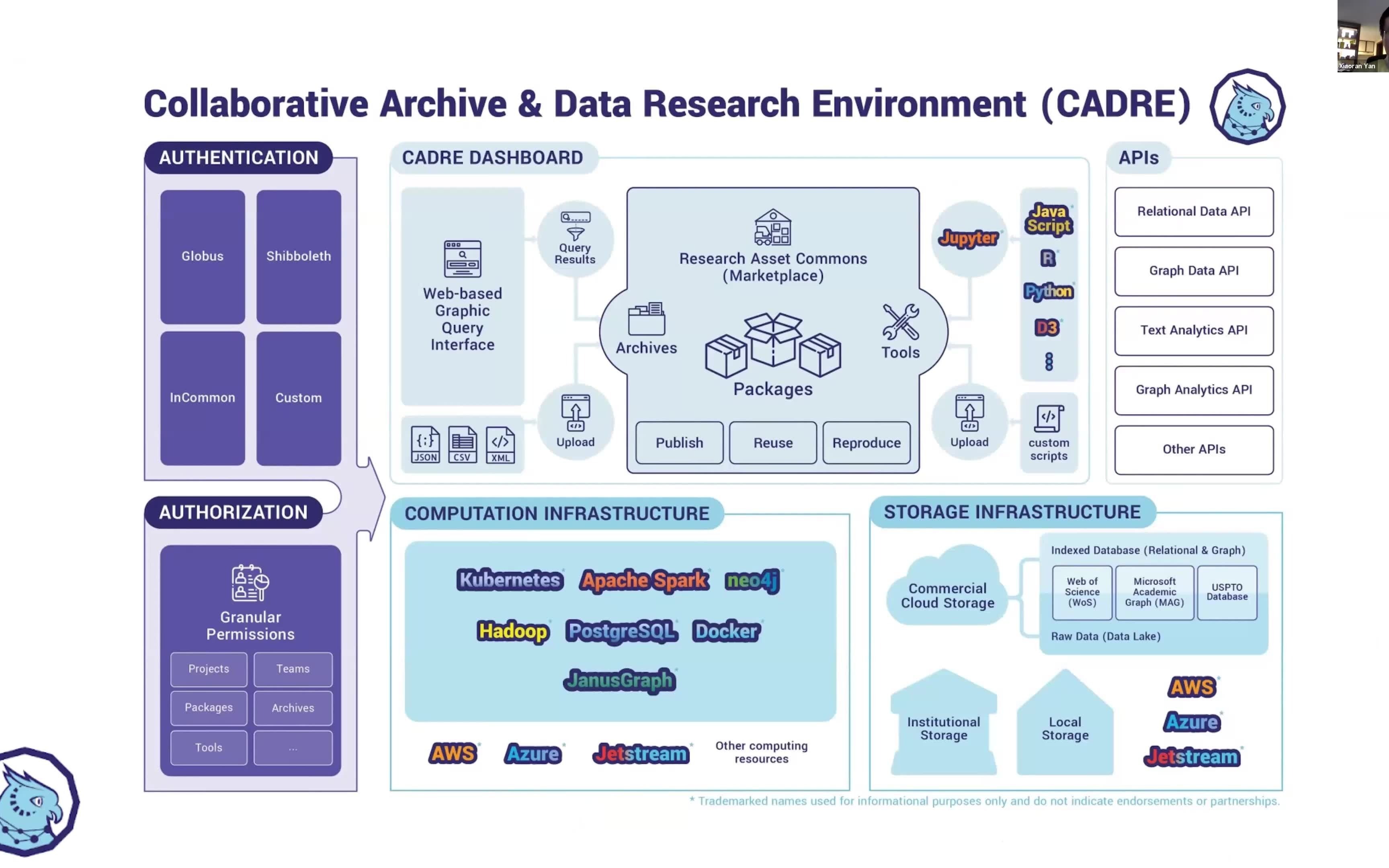 网络科学=协作档案和数据研究环境 (CADRE)