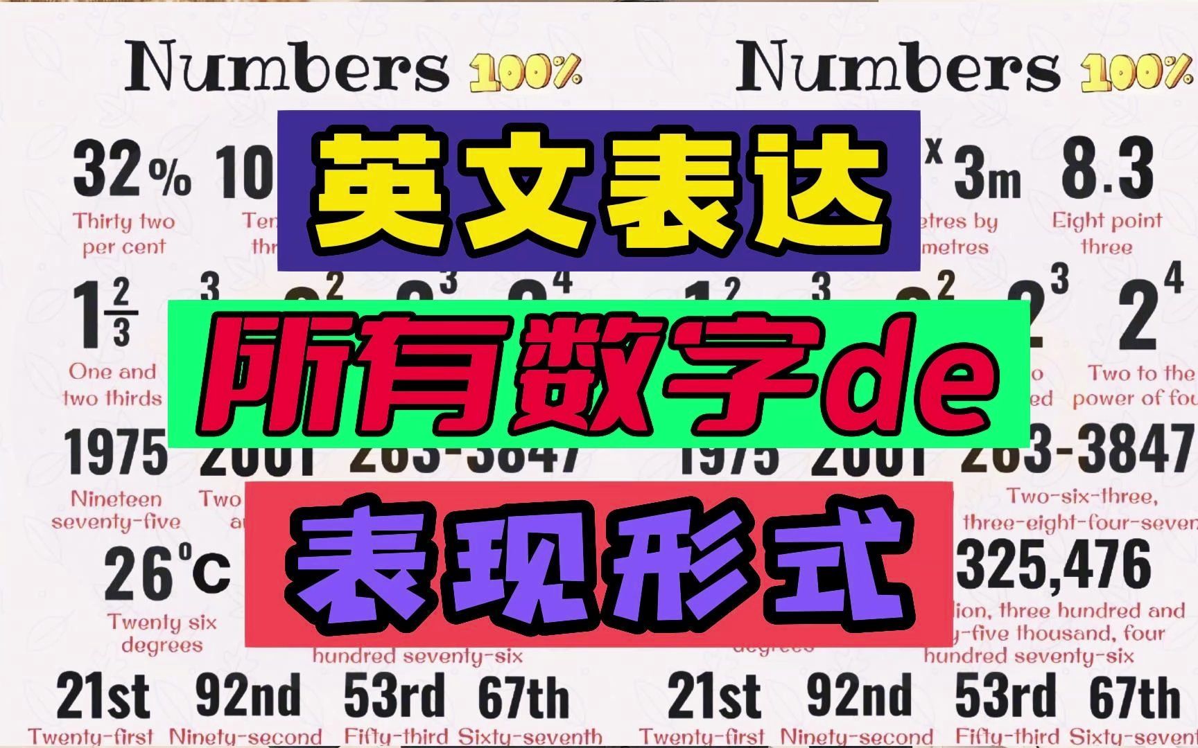 如何用英语表达数字的所有表现形式,一条视频教你搞定