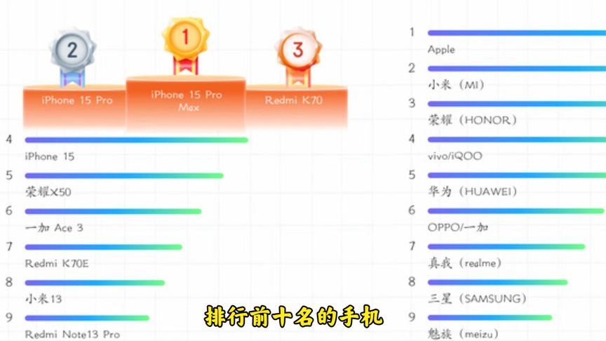 排行前十名的手机
