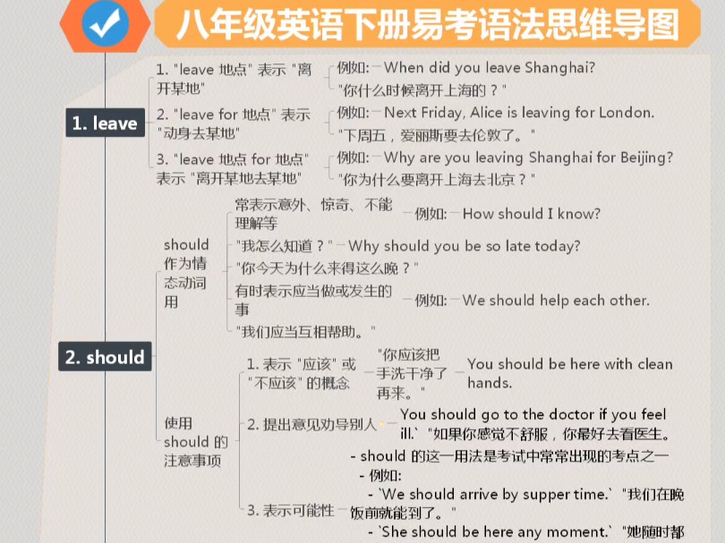 八年级英语下册易考语法思维导图