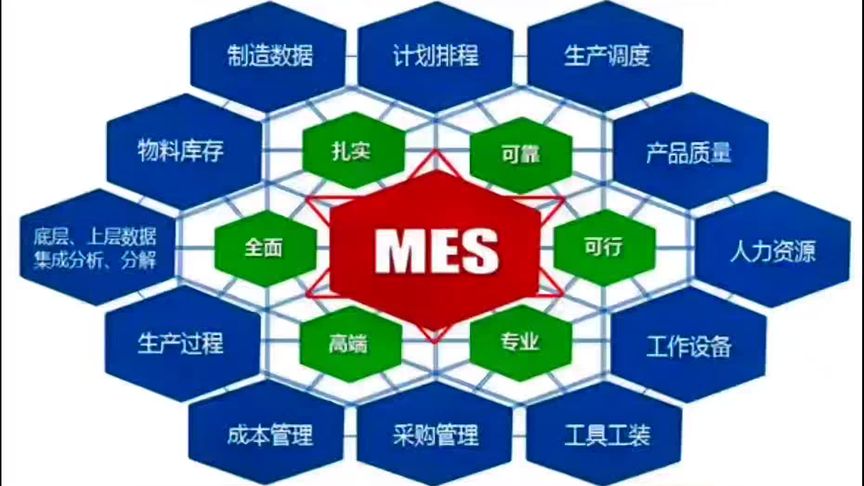 什么是MES系统?#智能制造