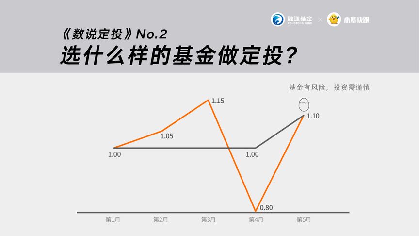 定投到底应该选什么样的基金?