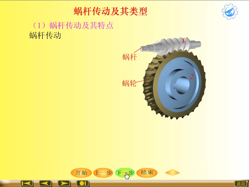 蜗杆传动和锥齿轮传动