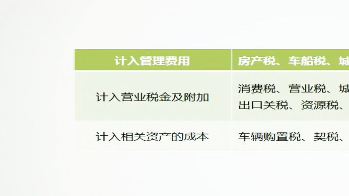 学会计分录技巧:资产、成本、费用!