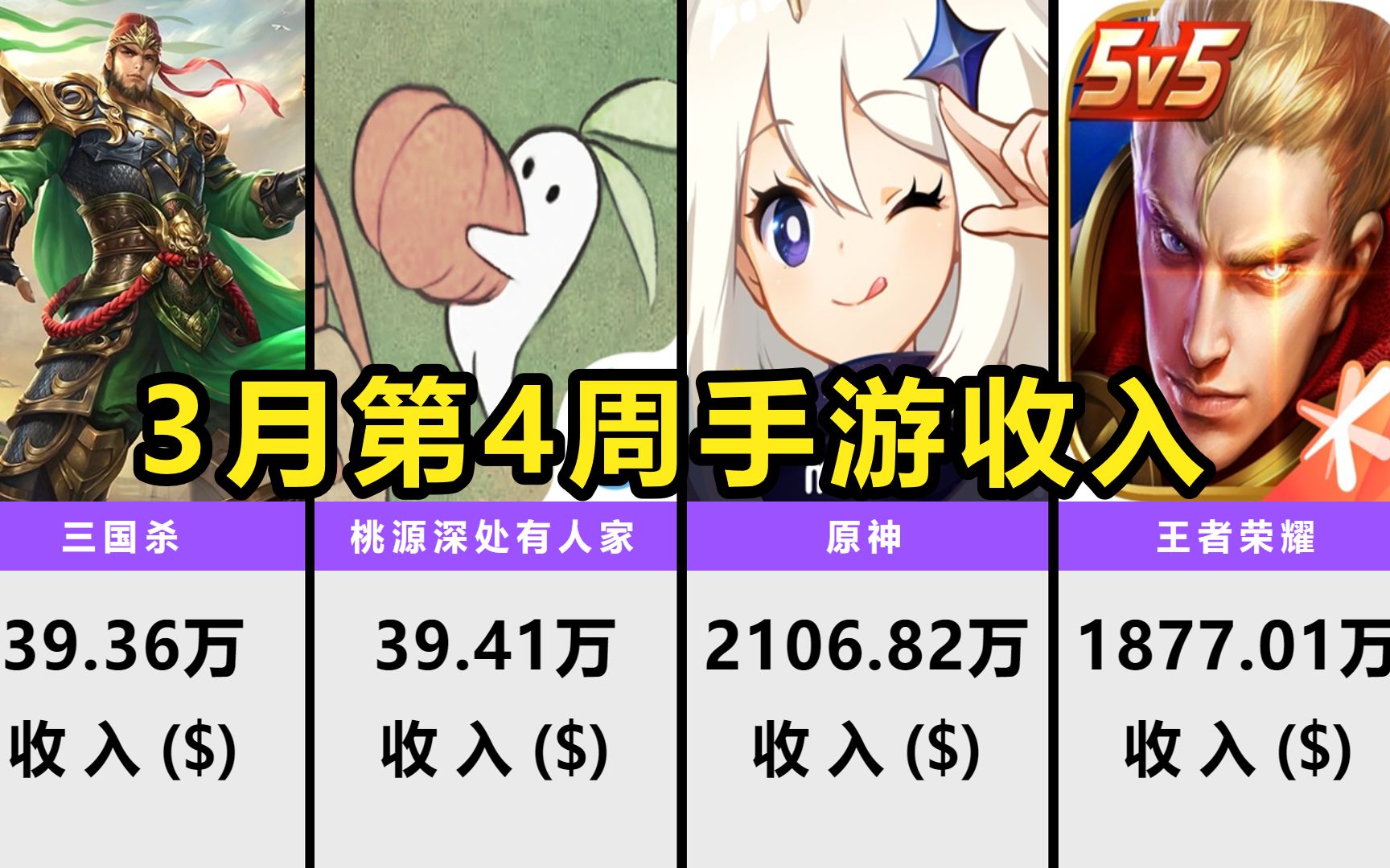 ...暴涨!以闪亮之名、桃源深处上线!【数据可视化】_手机游戏热门视频