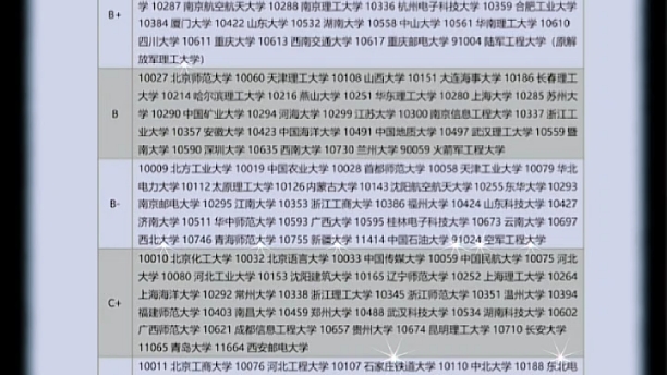 计算机科学与技术专业考研院校排名