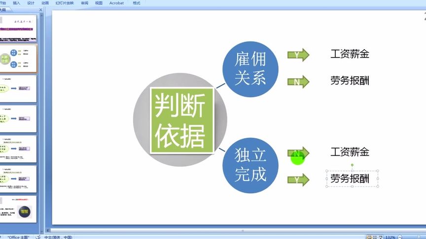 算个人所得税时,如何判断费用支出是工资薪金还是劳务报酬