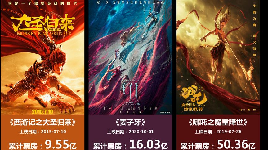 国产动画电影票房排行榜前10,《哪吒》50.36亿登顶第一