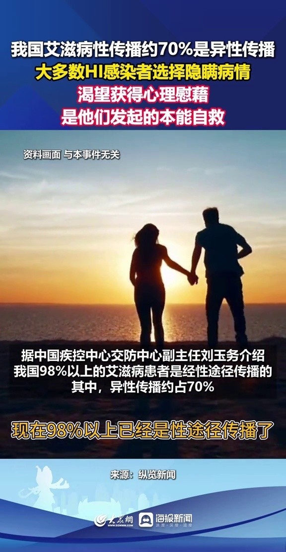 据湖南日报消息,我国艾滋病性传播约70是异性传播,大多数HIV感染者...