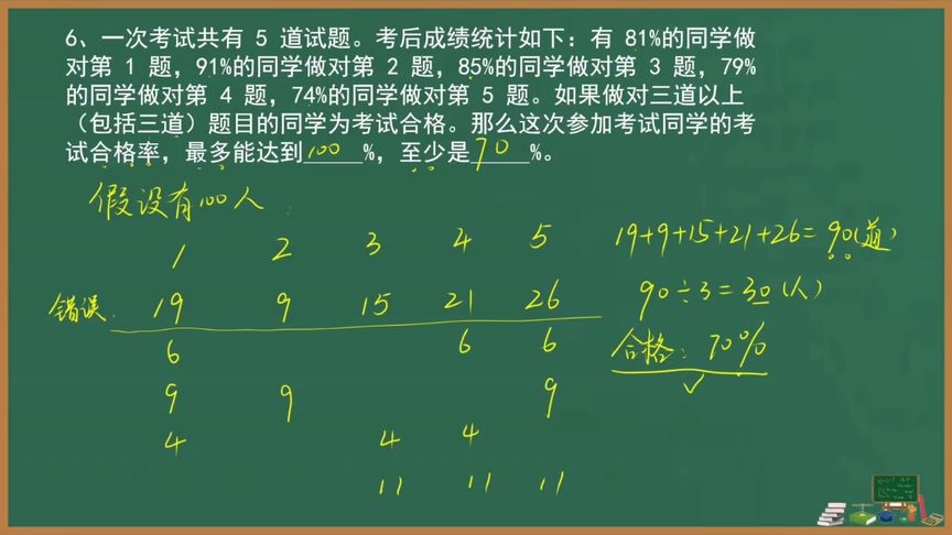 一次考试共有5道试题,参加考试同学的合格率最多或至少是多少?