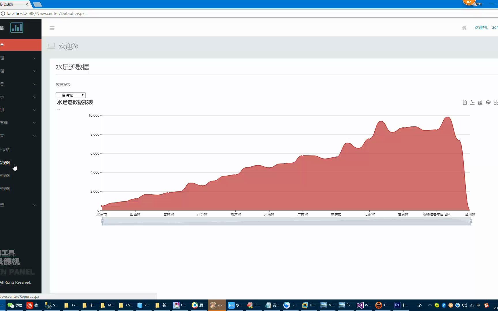 计算机毕业设计/计算机毕设/水足迹可视化系统设计与实现